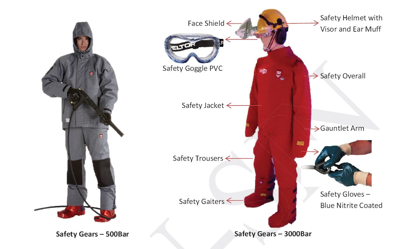Nilfisk Safety Gear Overall w/hood 500 Bars – ASPAC Industrial Tools