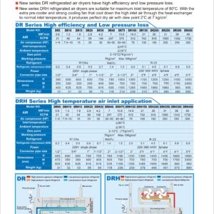 Puma High Temperature Refrigeration Air Dryer – ASPAC Industrial Tools