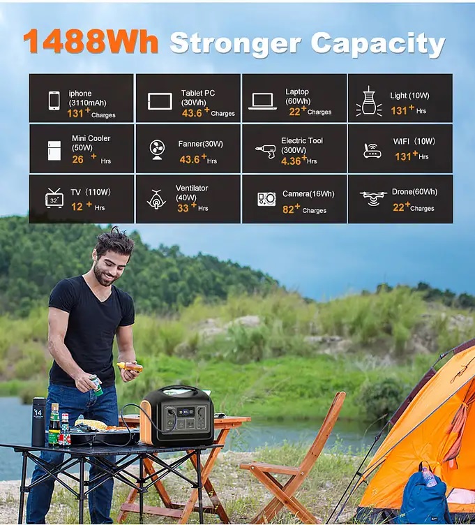 Souop 1800W Solar Generator Kit include 1pc 220W Solar Panel – ASPAC ...